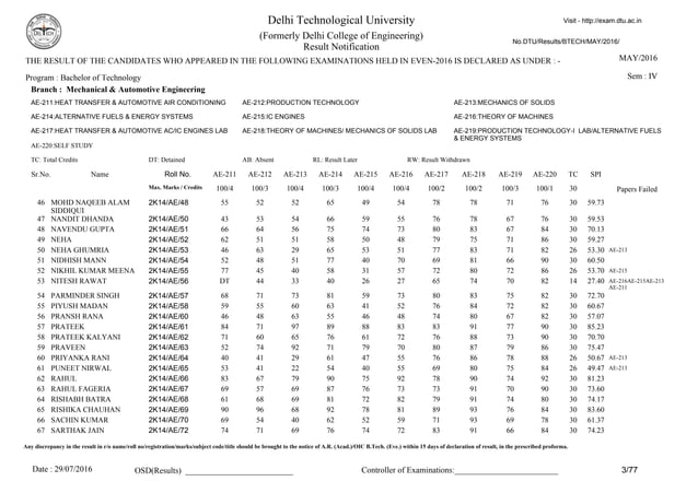 Semester_4_results | PPT