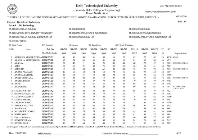 Semester_4_results | PPT