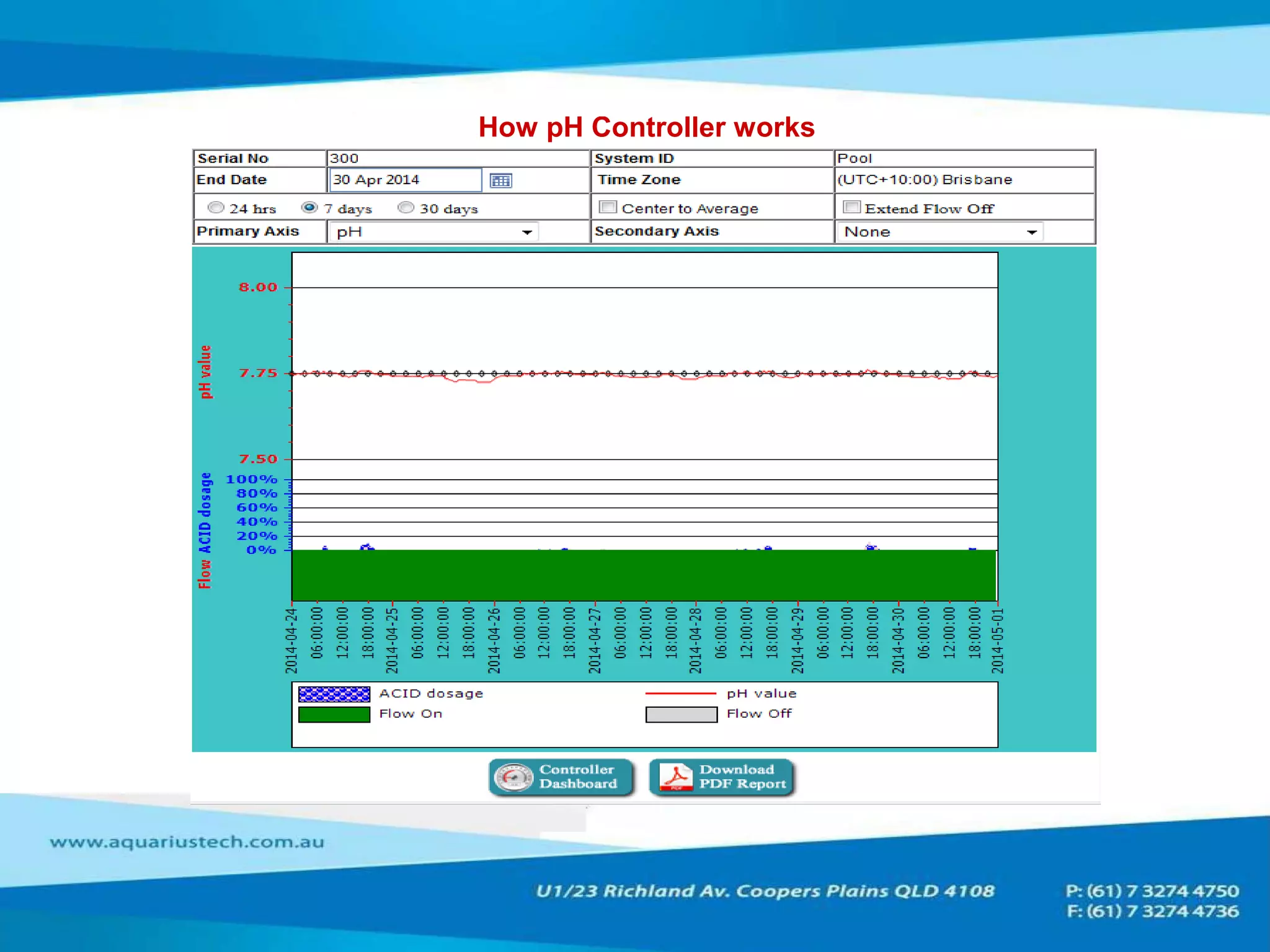 Aquarius_SP-ULTIMA | PPT