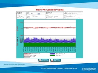 Aquarius_SP-ULTIMA | PPT