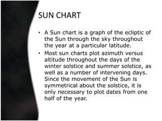 SOLAR ORIENTED ARCHITECTURE | PPTX