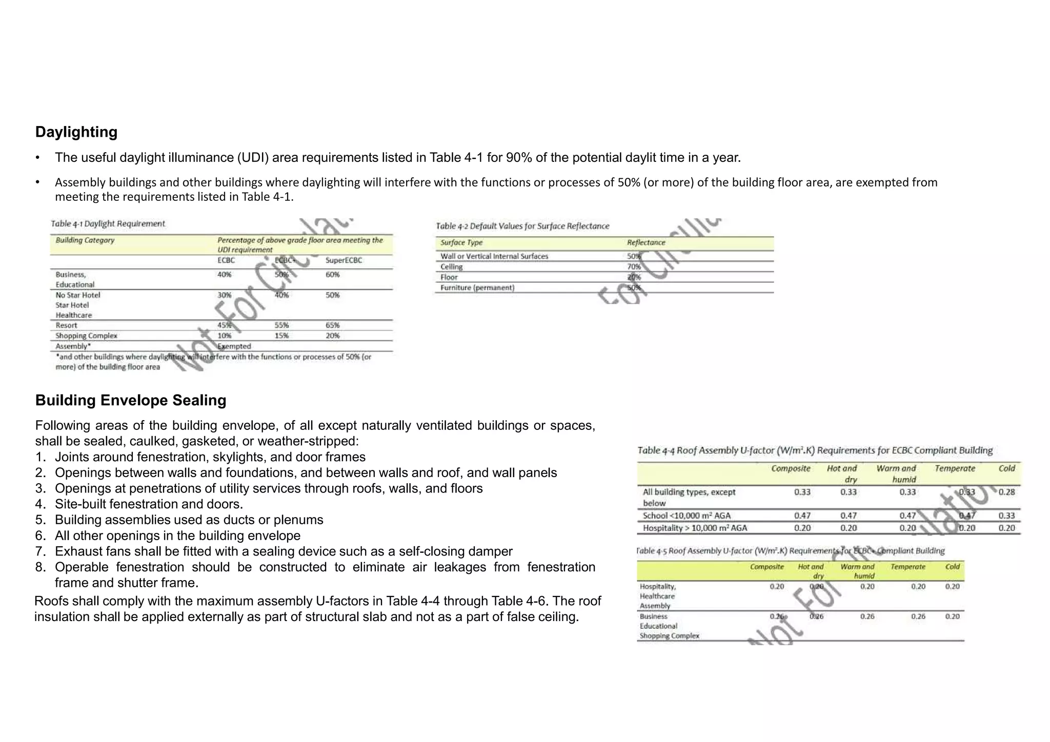 ECBC Building Envelope - 2 | PDF