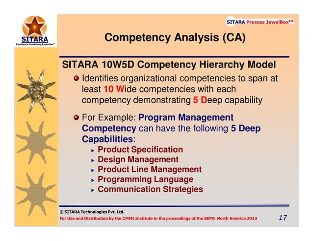 Sustaining High Maturity Process Implementation with Five People CMM ...