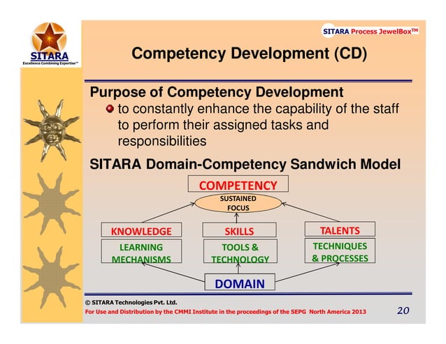 Sustaining High Maturity Process Implementation with Five People CMM ...
