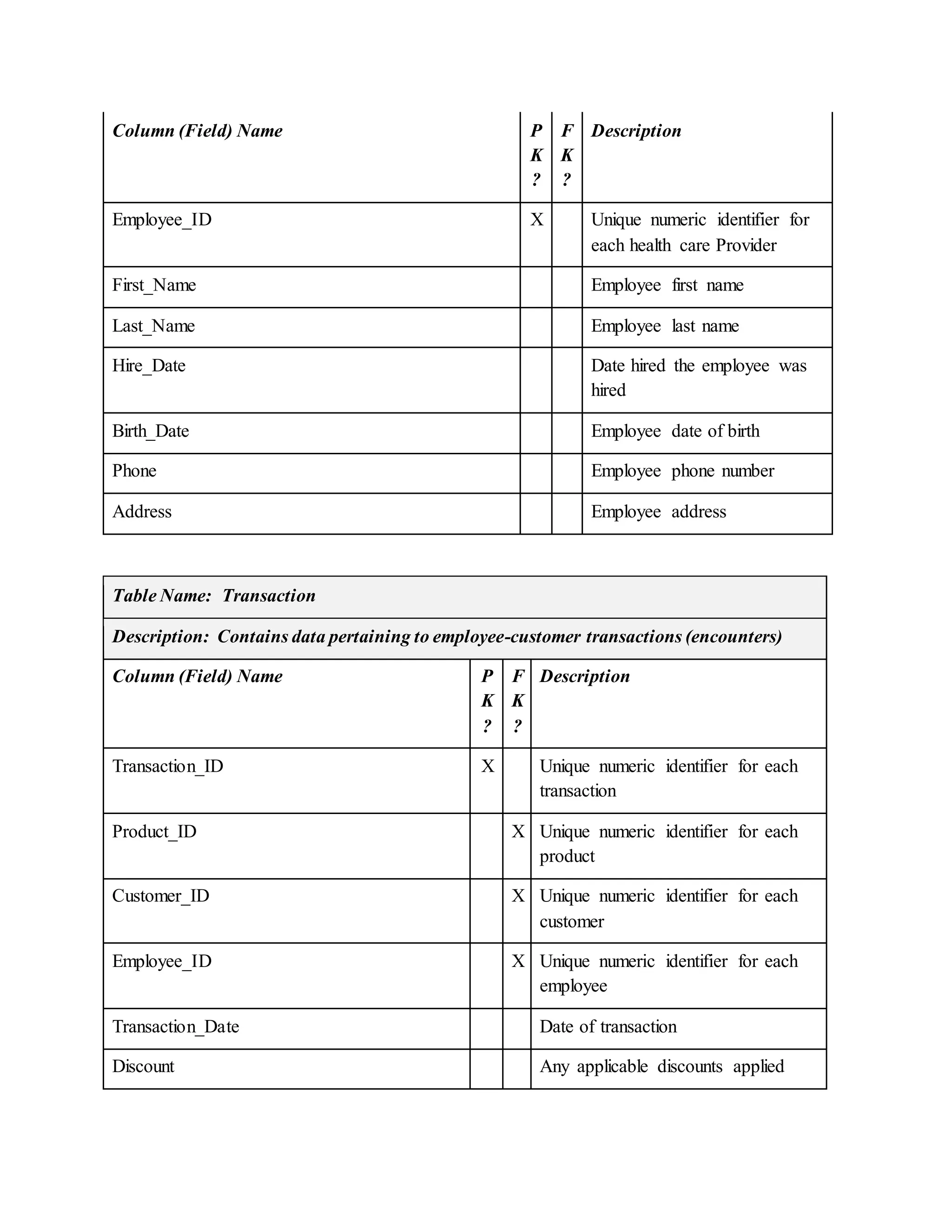 Database Management Systems Project Report | DOCX