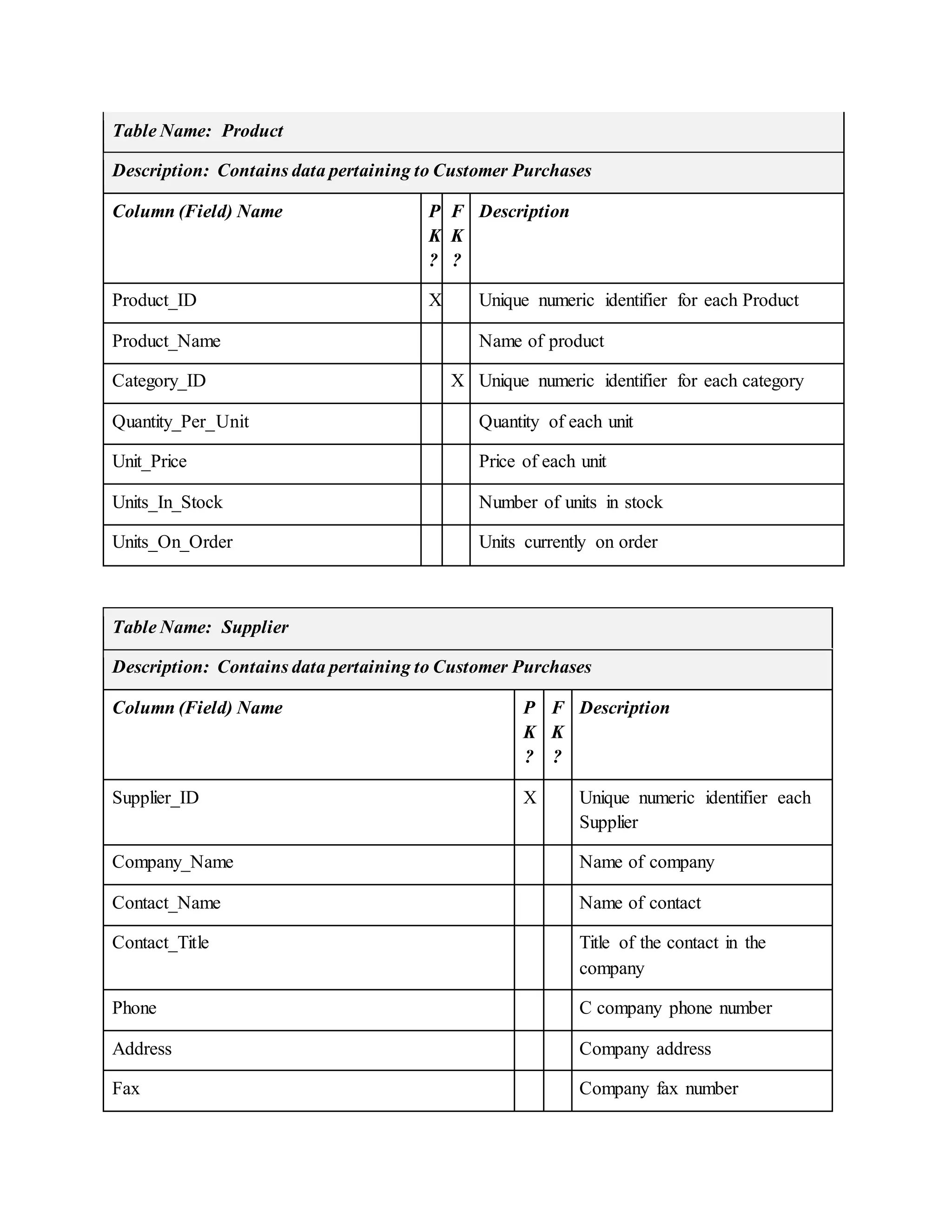 Database Management Systems Project Report | DOCX