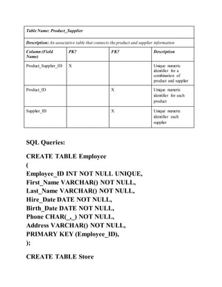 Database Management Systems Project Report | DOCX