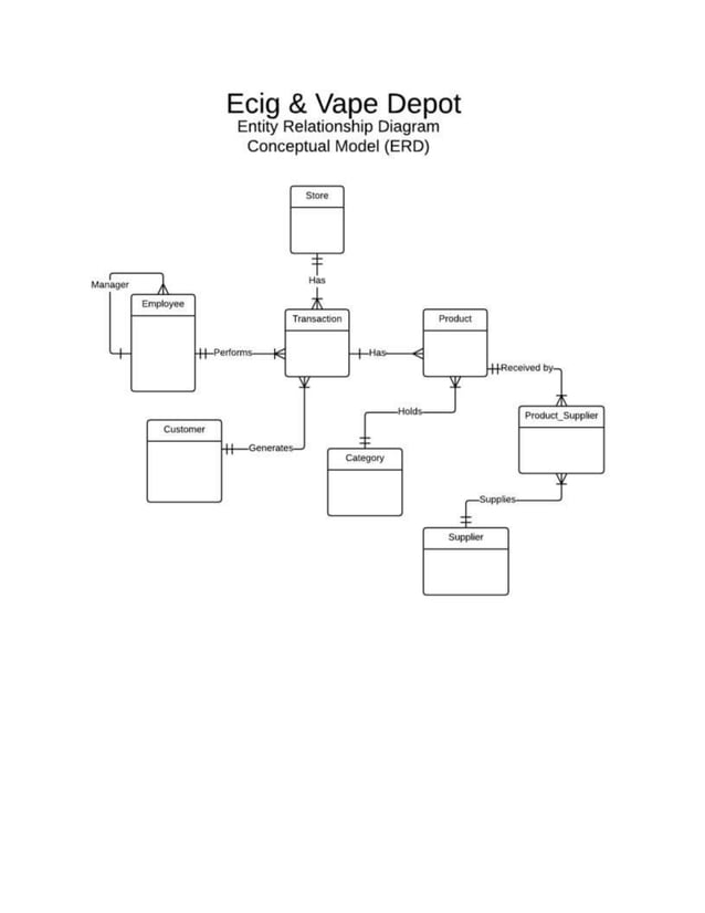 Database Management Systems Project Report | DOCX