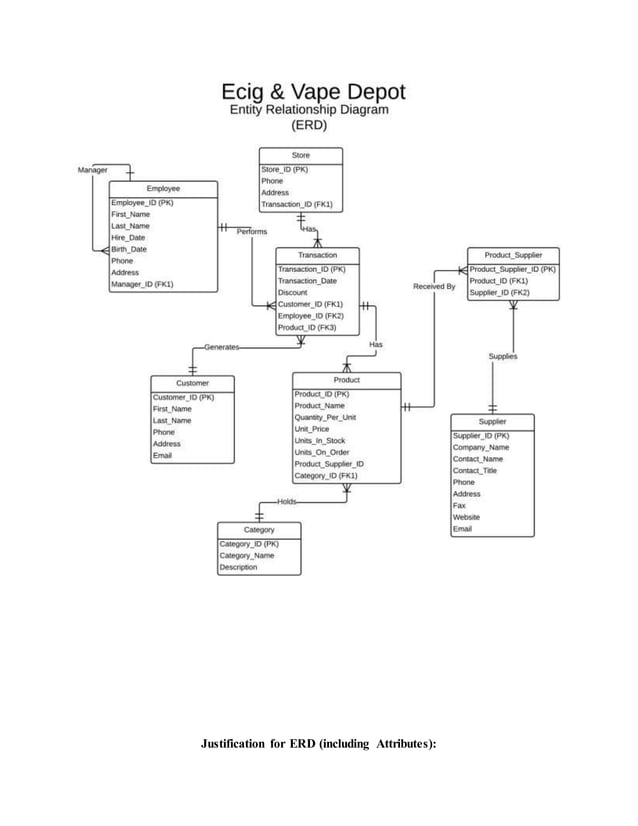 Database Management Systems Project Report | DOCX