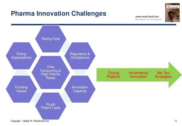 Recent Trends in Pharmaceutical Innovations_22nd Aug 2013_BCP_Dr MMK