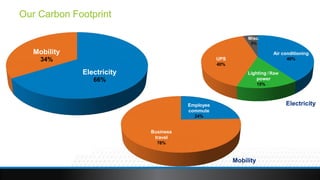 eea desktop case study.pdf