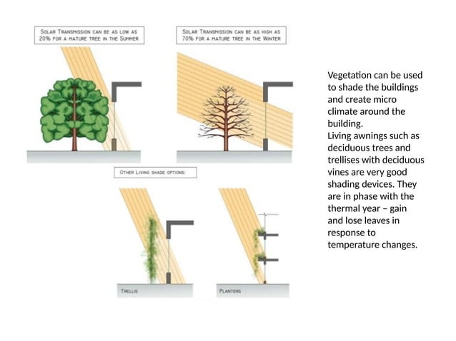 Energy Efficient Building Design in Architecture | PPTX