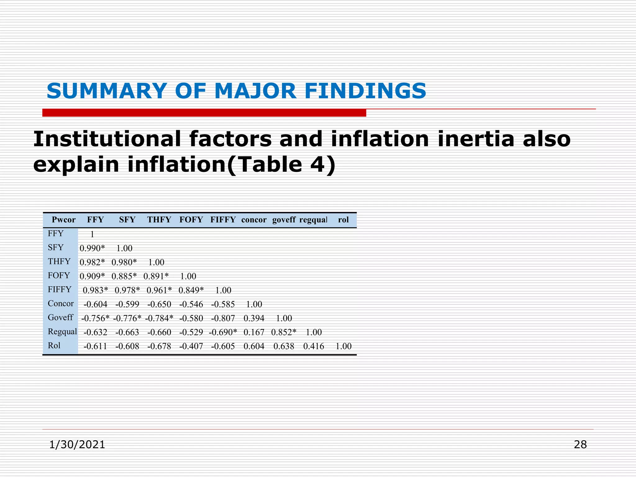 'Inflation Dynamics and Macroeconomic Stability in Ethiopia ...