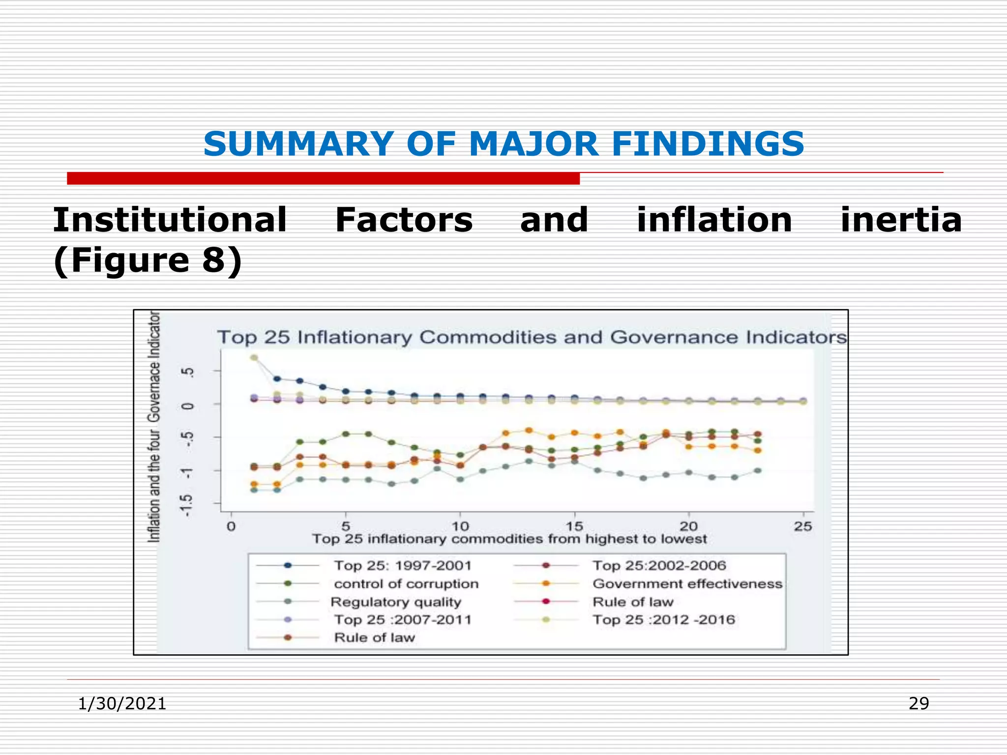 'Inflation Dynamics and Macroeconomic Stability in Ethiopia ...