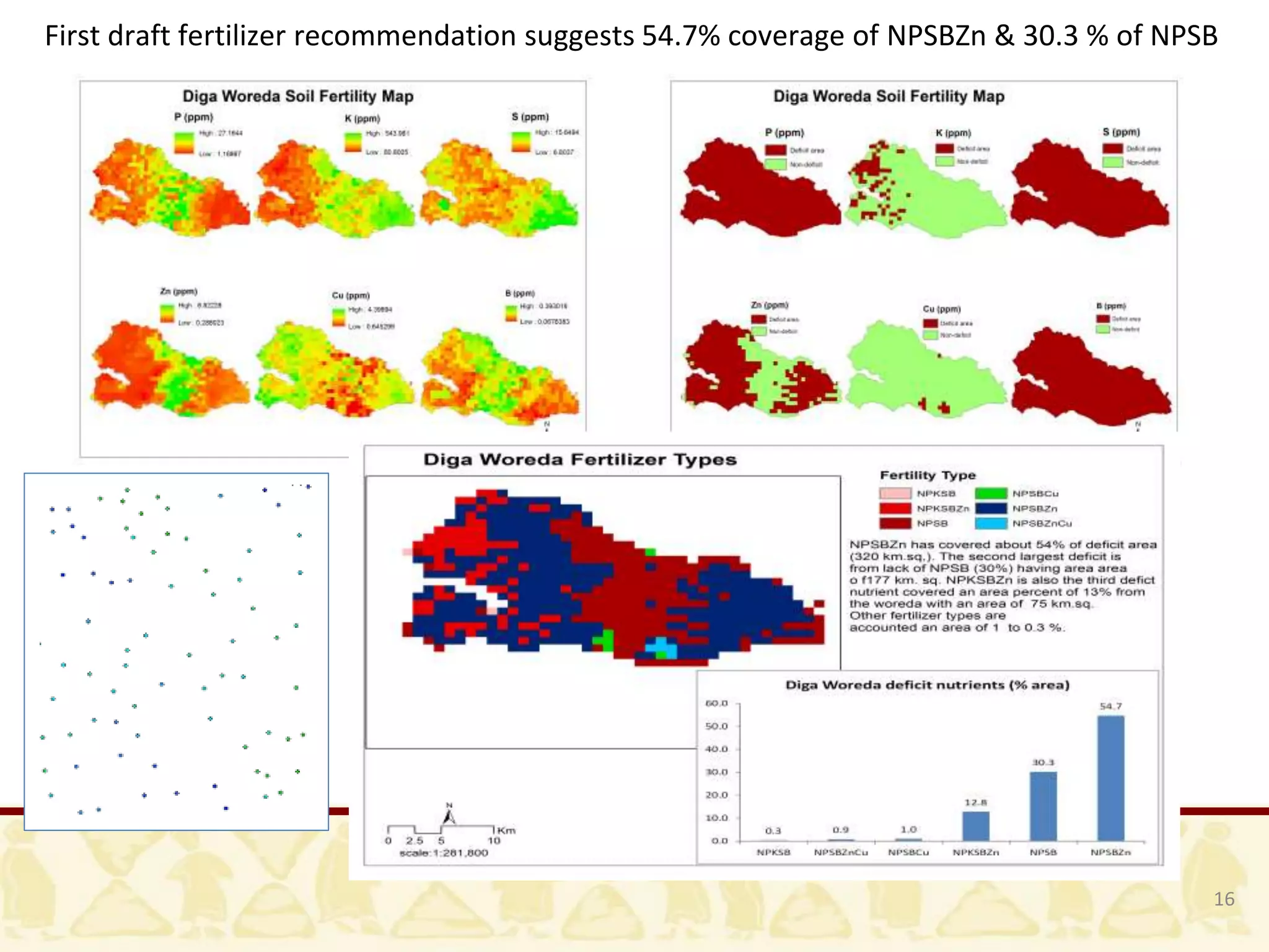 Digital Soil Mapping: soil fertility status and fertilizer ...