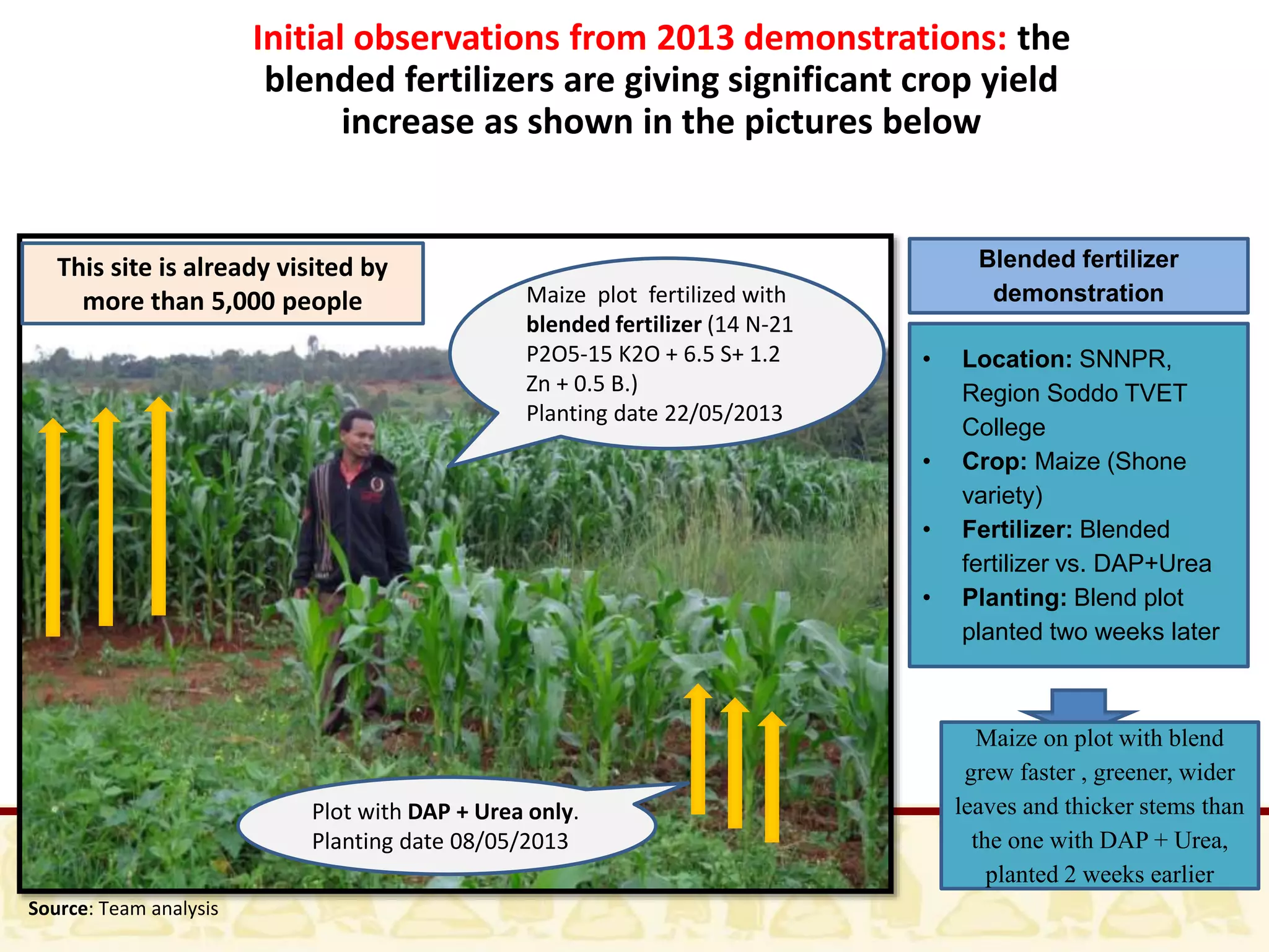 Digital Soil Mapping: soil fertility status and fertilizer ...