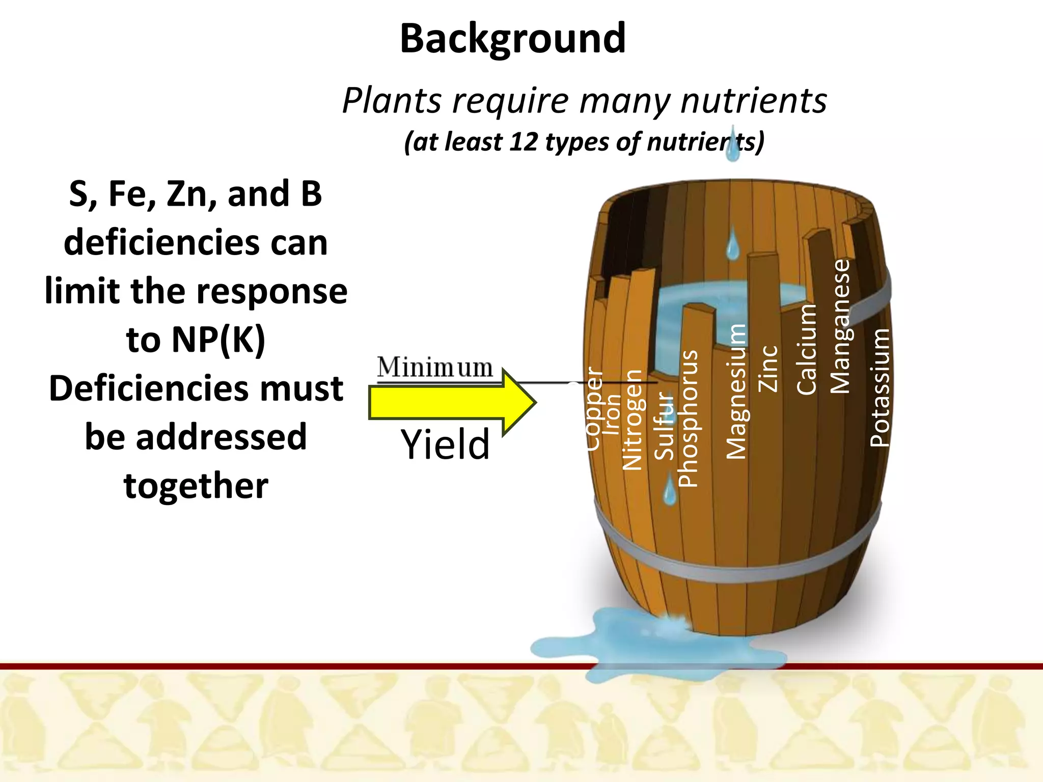 Digital Soil Mapping: soil fertility status and fertilizer ...