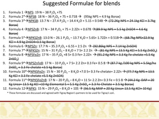Digital Soil Mapping: soil fertility status and fertilizer recommendation for Ethiopian ...