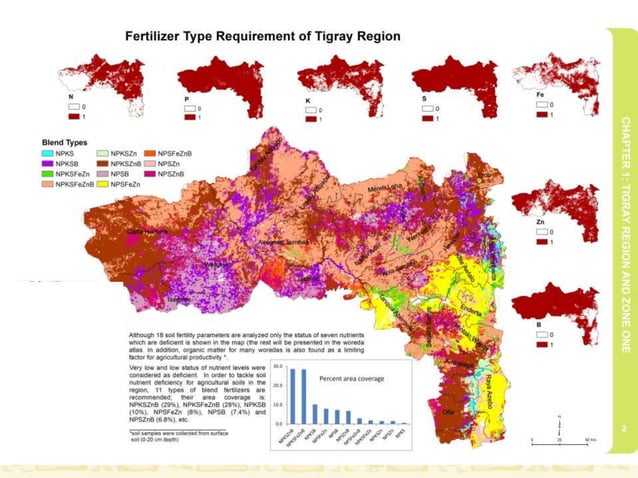 Digital Soil Mapping: soil fertility status and fertilizer ...