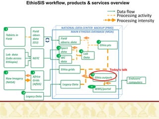 Digital Soil Mapping: soil fertility status and fertilizer recommendation for Ethiopian ...