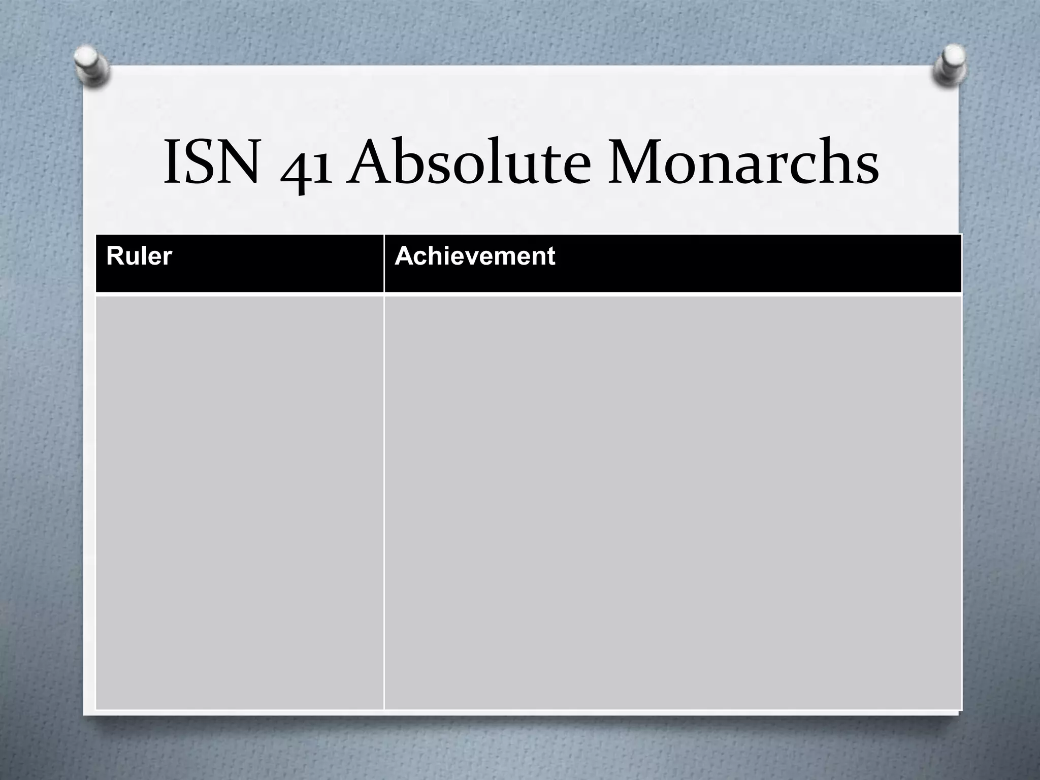 Absolute Monarchs | PPTX