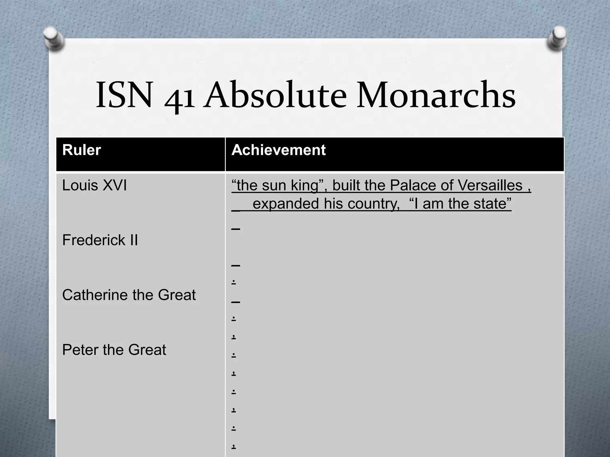 Absolute Monarchs | PPT