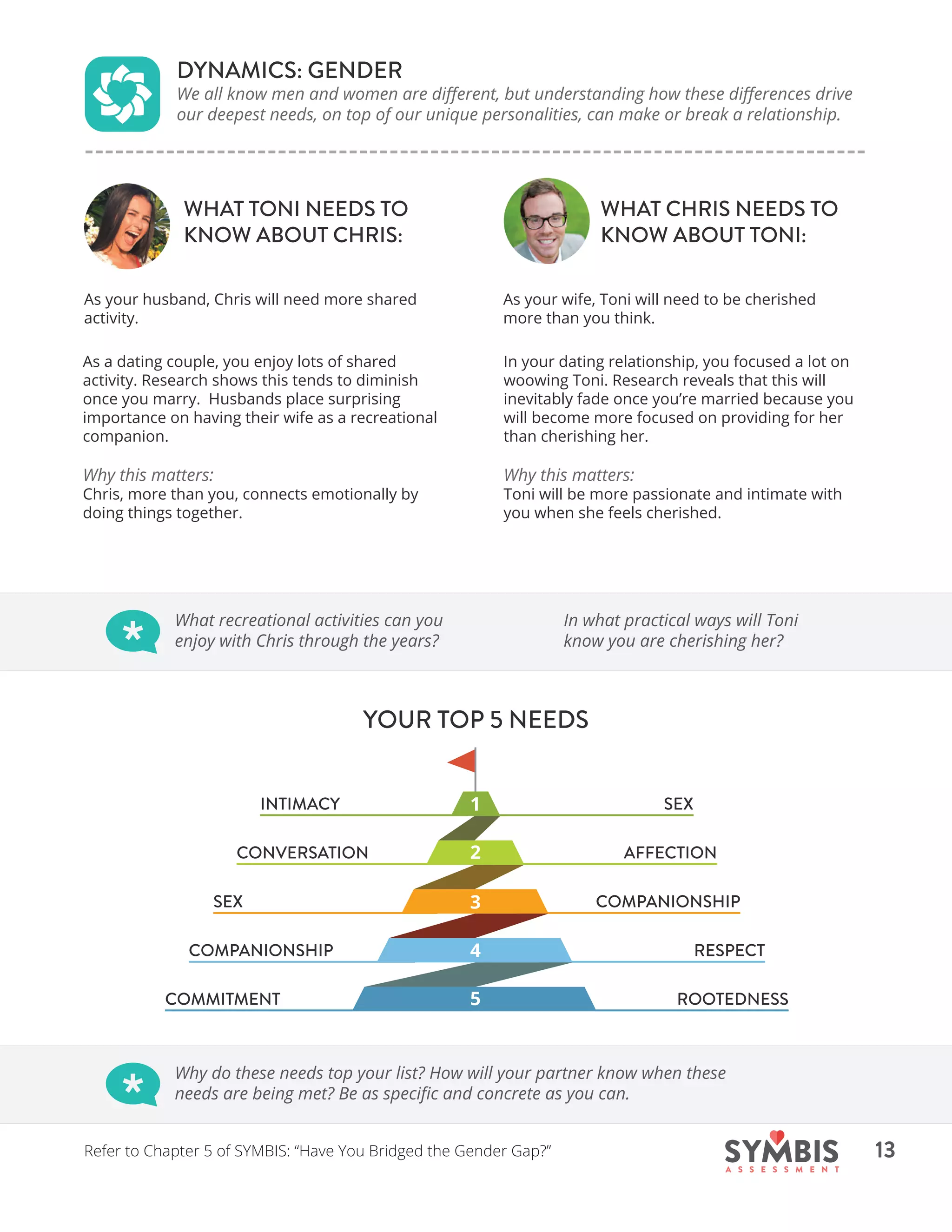 SYMBIS Sample Report | PDF