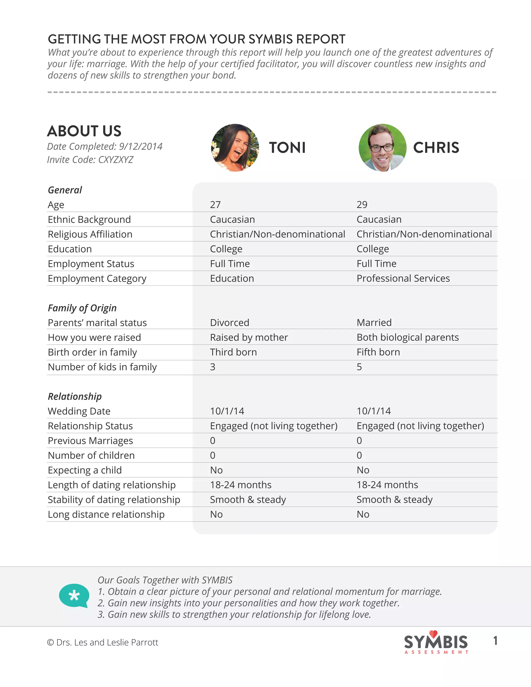 SYMBIS Sample Report | PDF