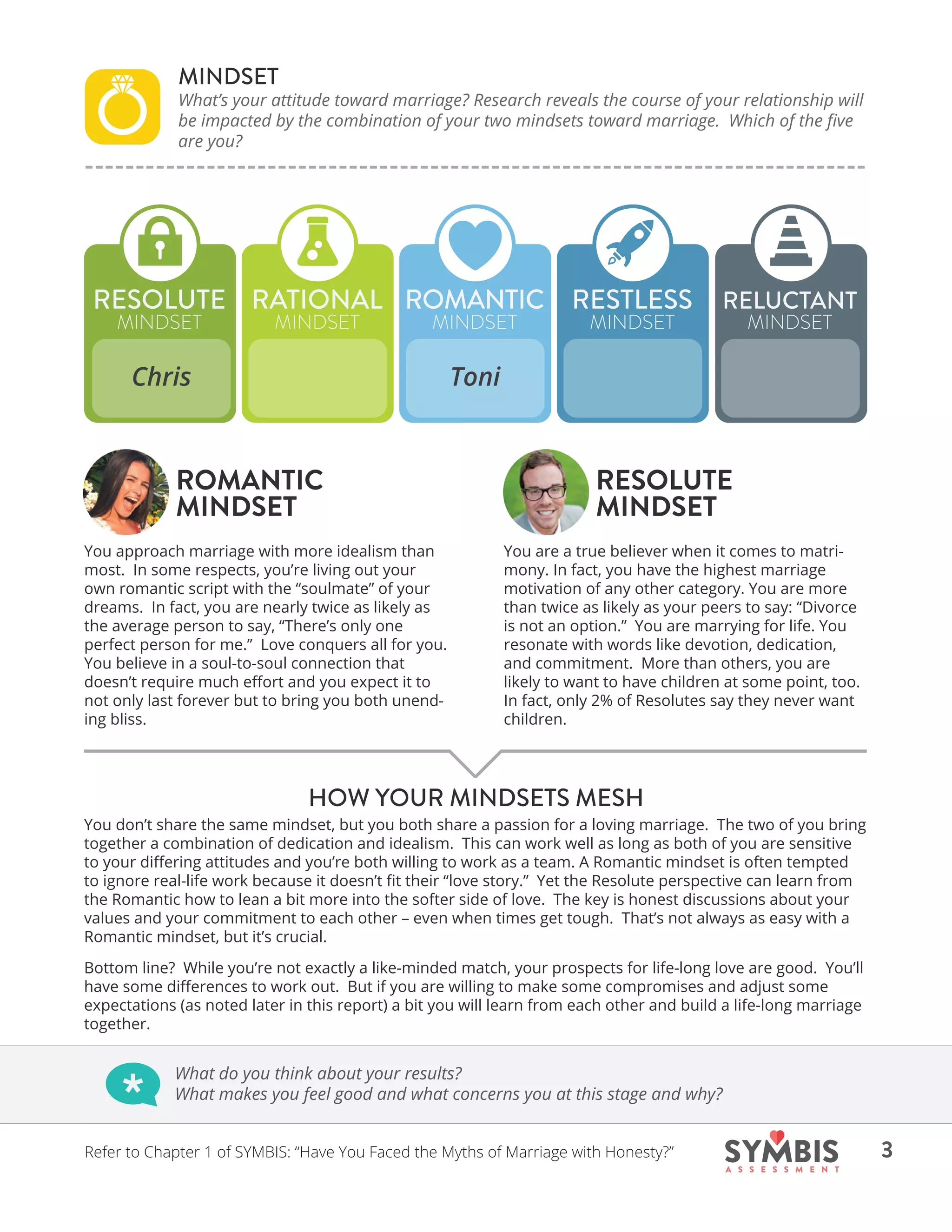 SYMBIS Sample Report | PDF