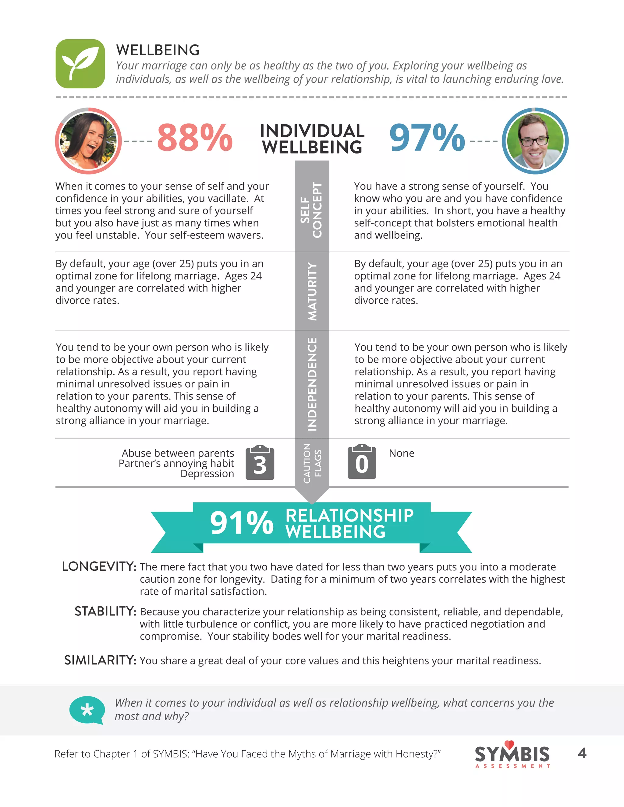 SYMBIS Sample Report | PDF