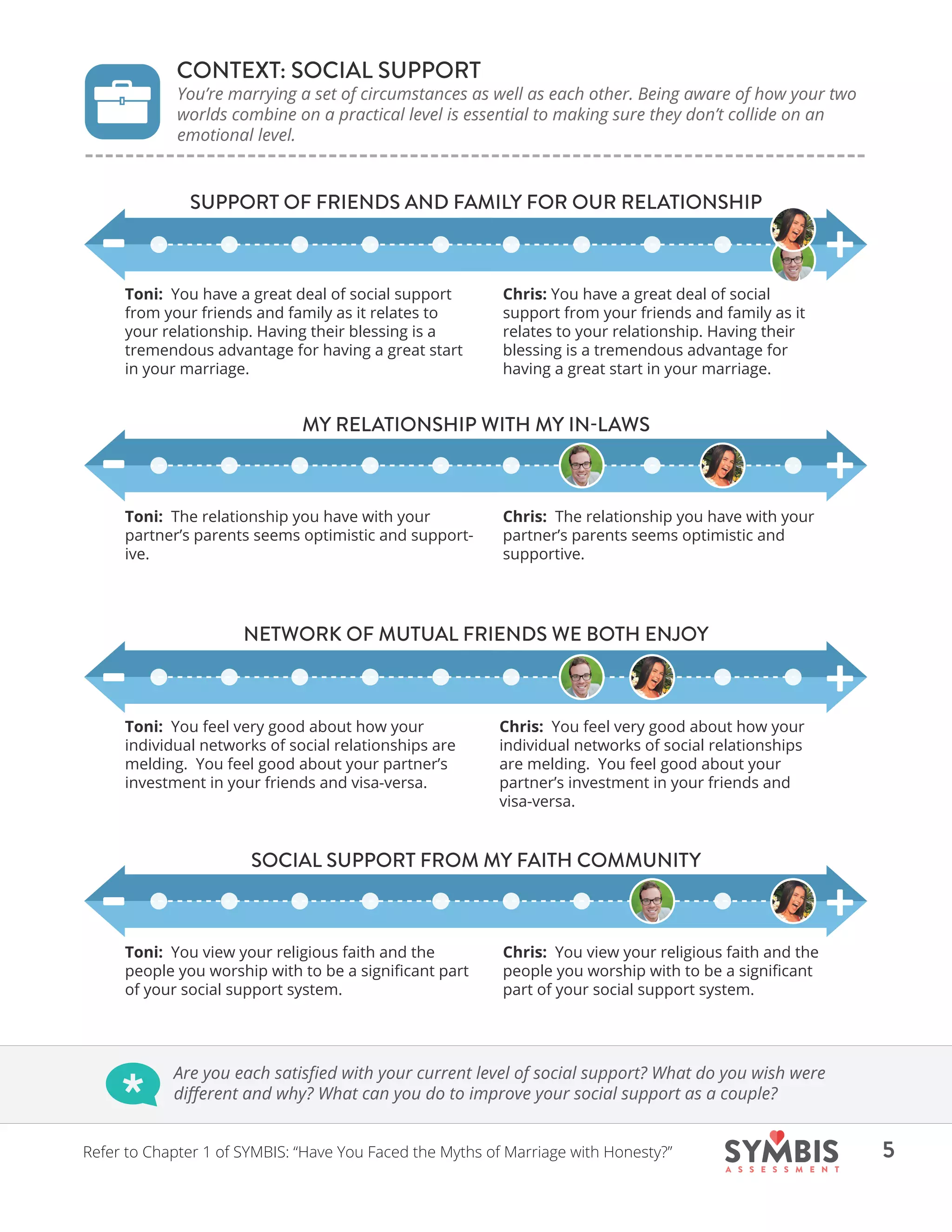 SYMBIS Sample Report | PDF