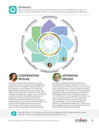 SYMBIS Sample Report | PDF