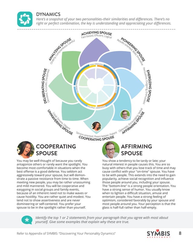 SYMBIS Sample Report | PDF | Dating | Family and Relationships