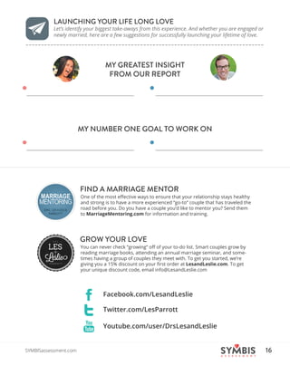 SYMBIS Sample Report | PDF