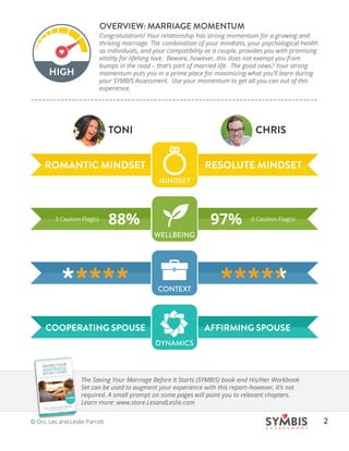 SYMBIS Sample Report | PDF