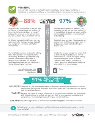 SYMBIS Sample Report | PDF
