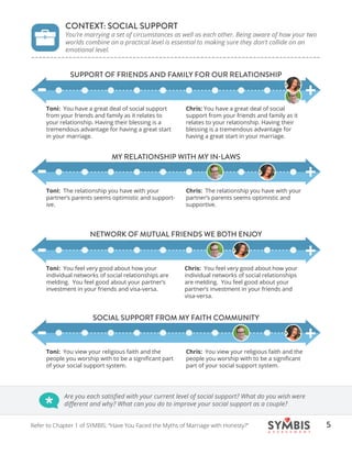 SYMBIS Sample Report | PDF