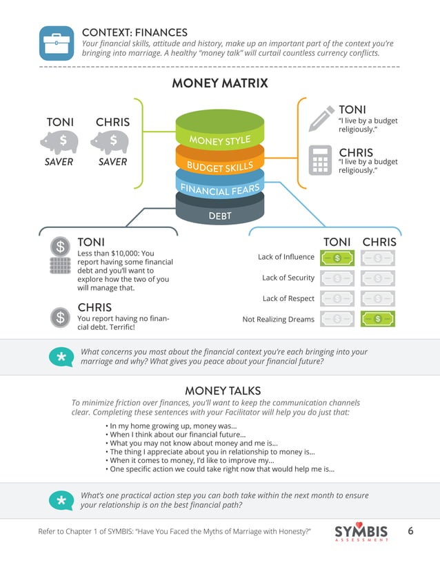 SYMBIS Sample Report | PDF | Dating | Family and Relationships