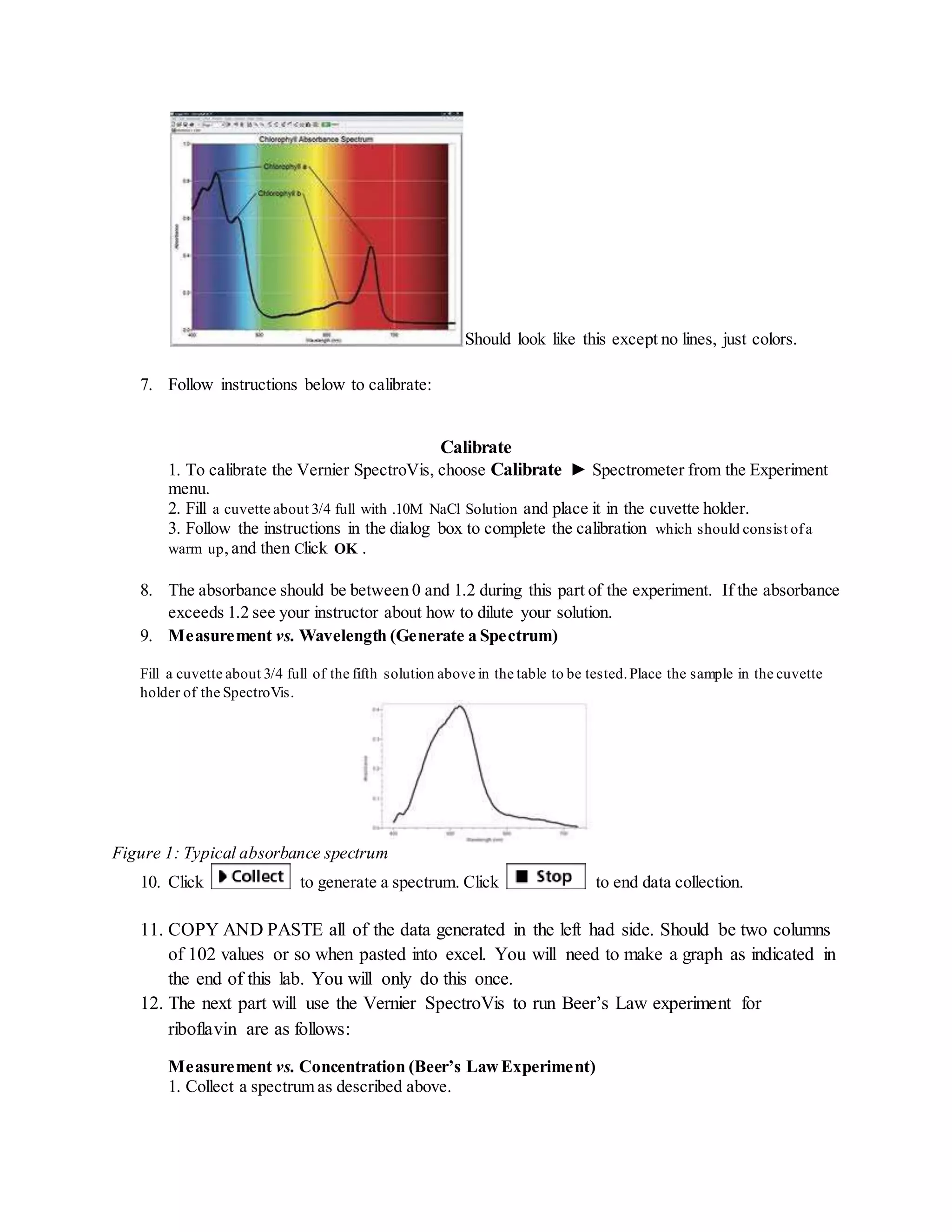 Honors SPECTROPHOTOMETRY | DOCX