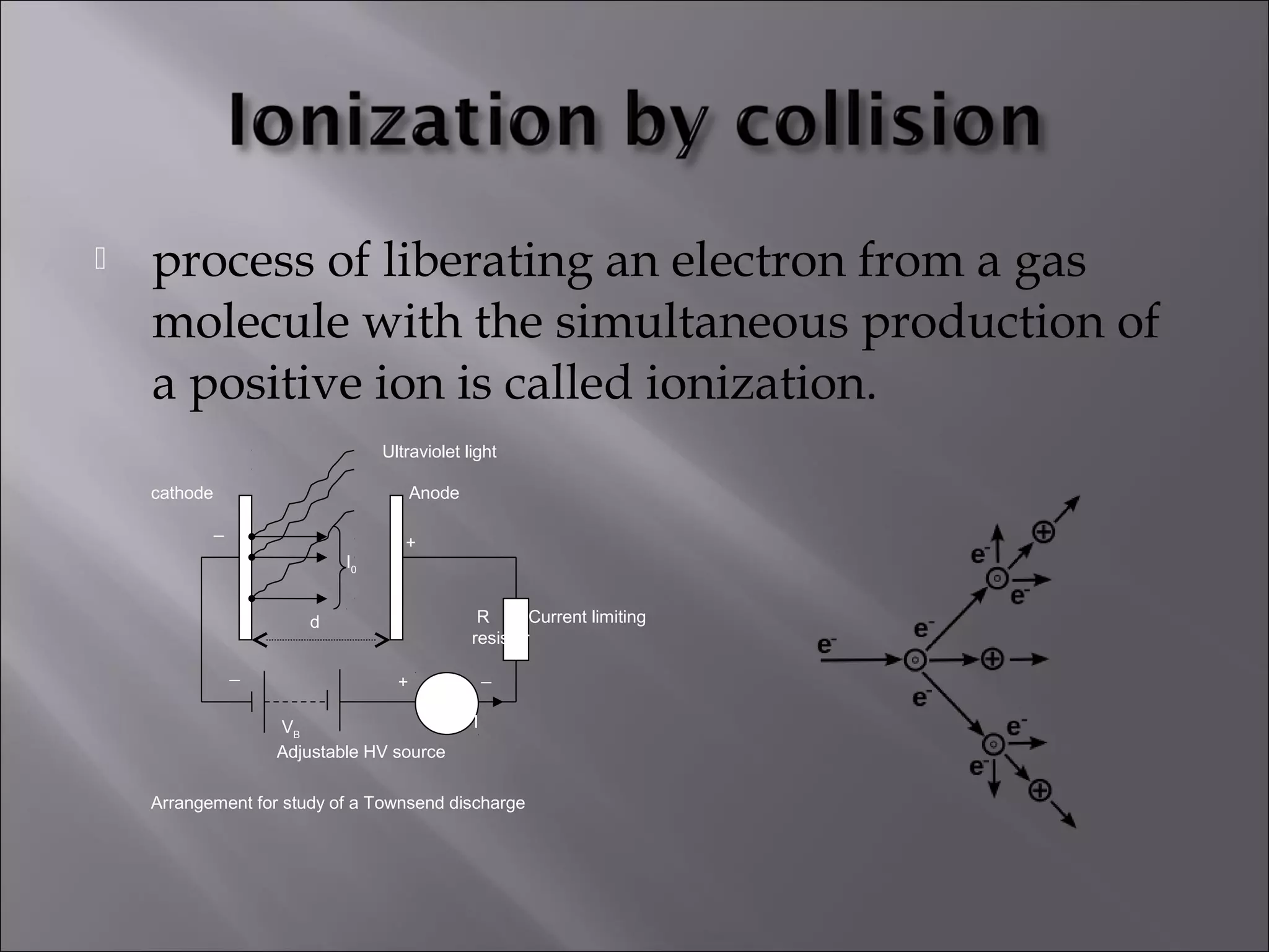 townsend's theory and ionization | PPT