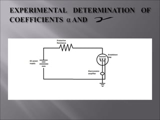townsend's theory and ionization | PPT