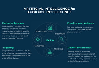 audience for brands | PPT