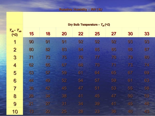 Weather Observations