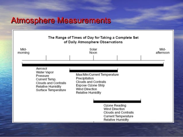 Weather Observations