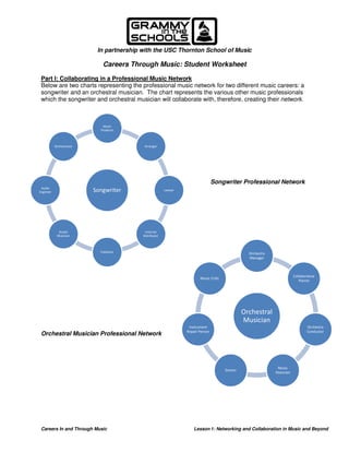Careers through Music Lesson 1 | PDF