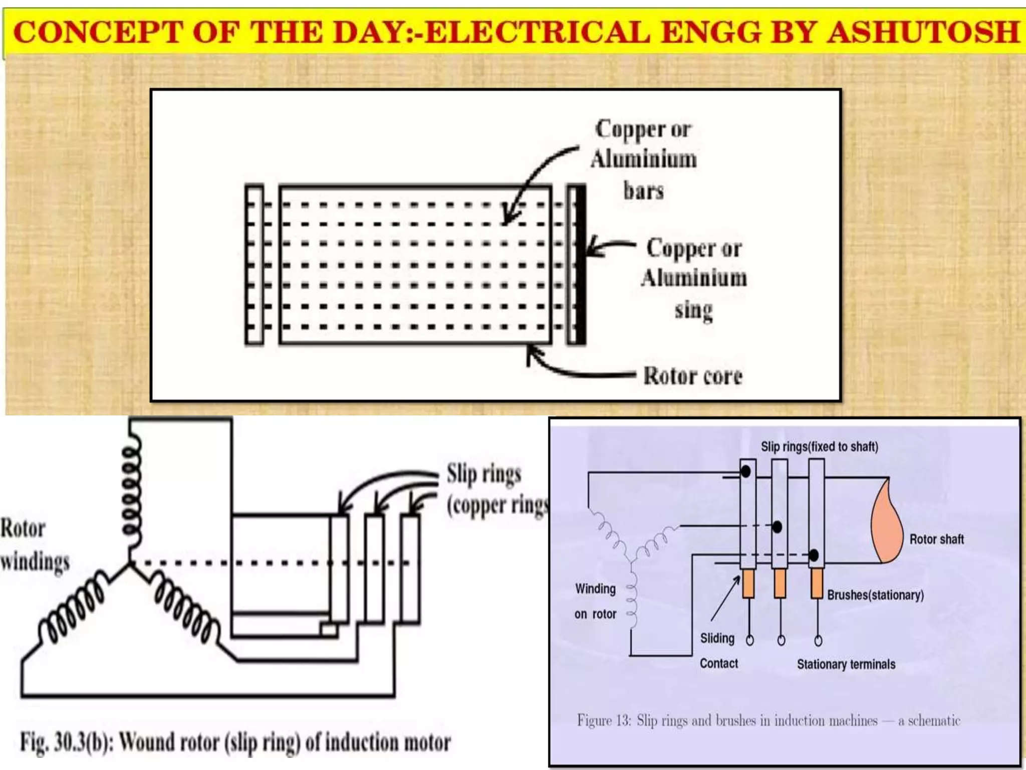 COGGING & CRAWLING IN INDUCTION MOTOR | PPTX