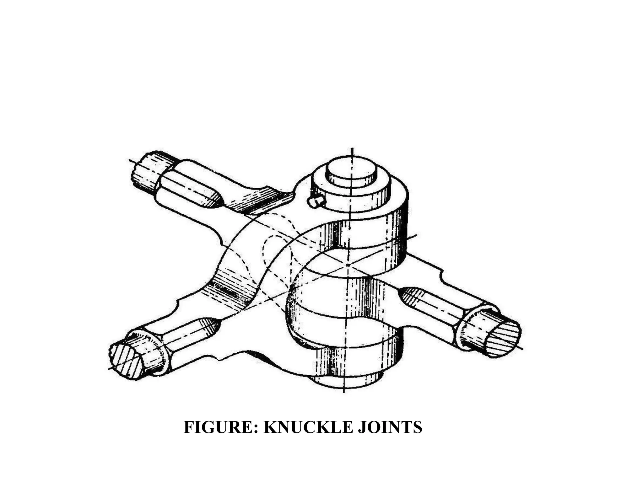 BASIC CONCEPT OF COTTER AND KNUCKLE JOINTS | PPT
