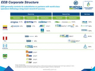 EEB ppt corporate en vf | PPT | Free Download