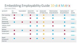 10-dot Matrix - Prototype Guidance for Toolkit | PPT