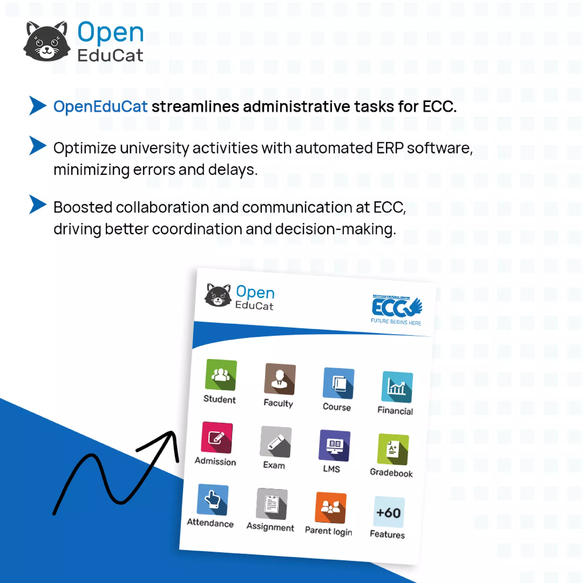 The Success Story of ECC with OpenEduCat | PDF